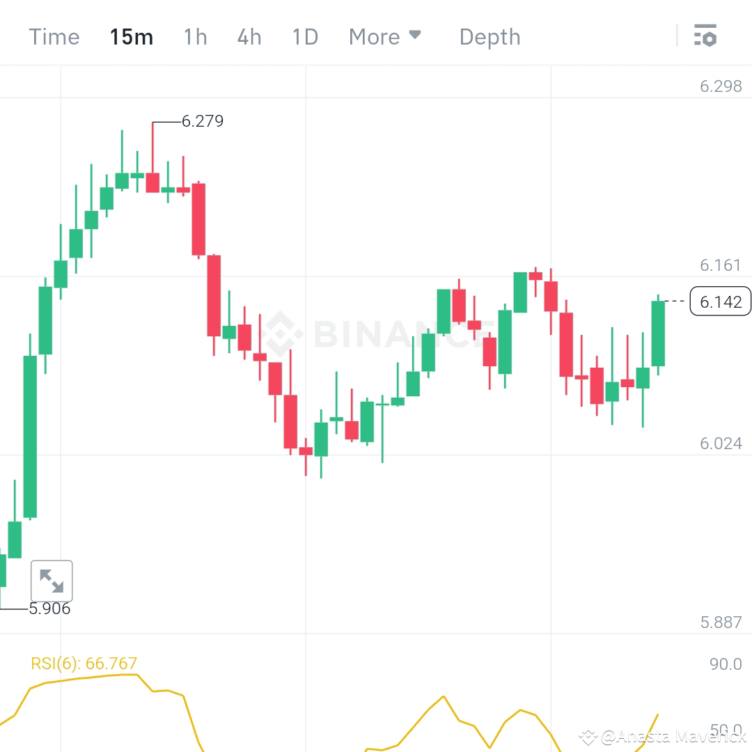 $PENDLE /USDT: Gearing Up for a Breakout – Eyes on Resistanc | Anasta Maverick on Binance Square