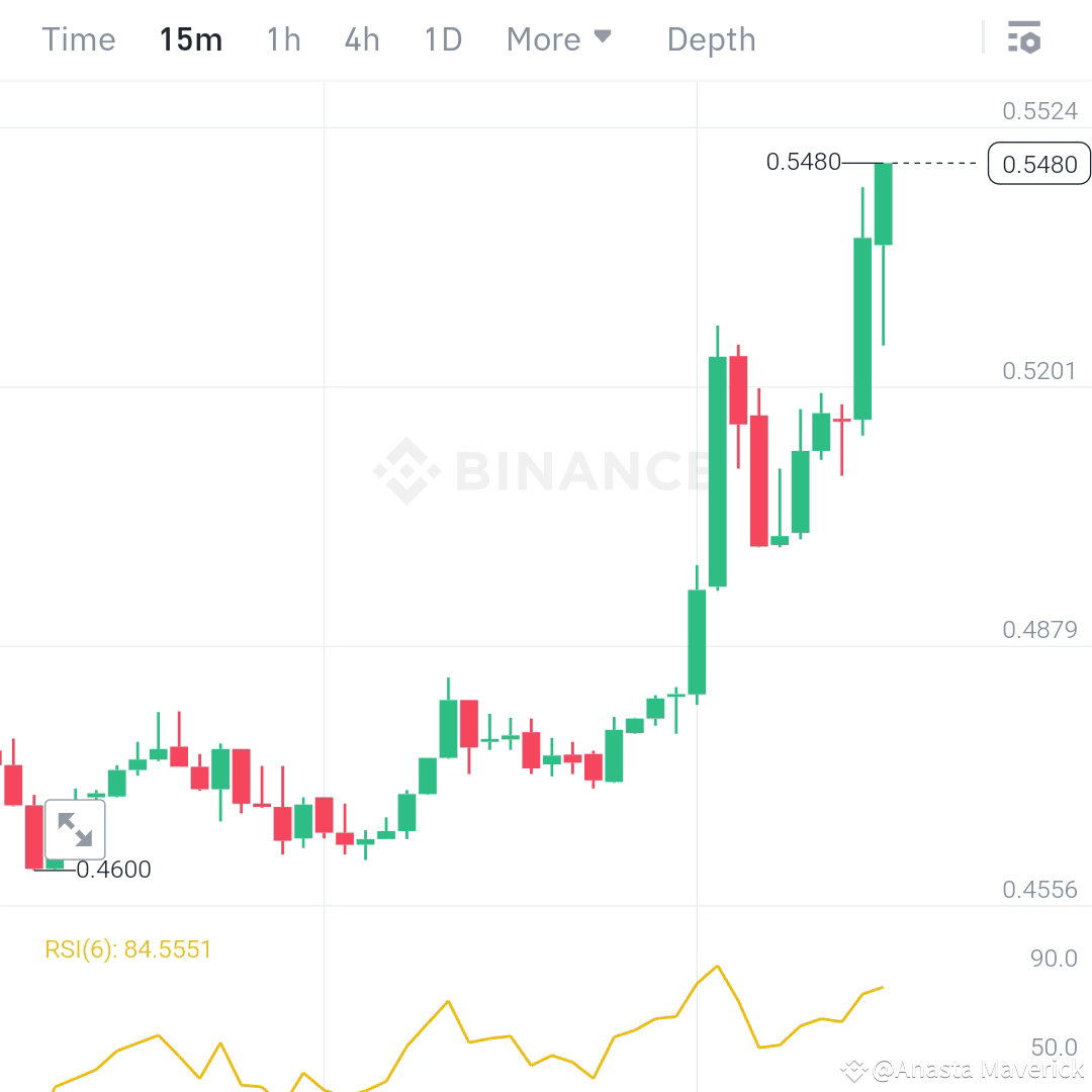 🚨 TP1 ACHIEVED: $USUAL /USDT HITS $0.5470! 🚨 $USUAL /US | Anasta Maverick on Binance Square