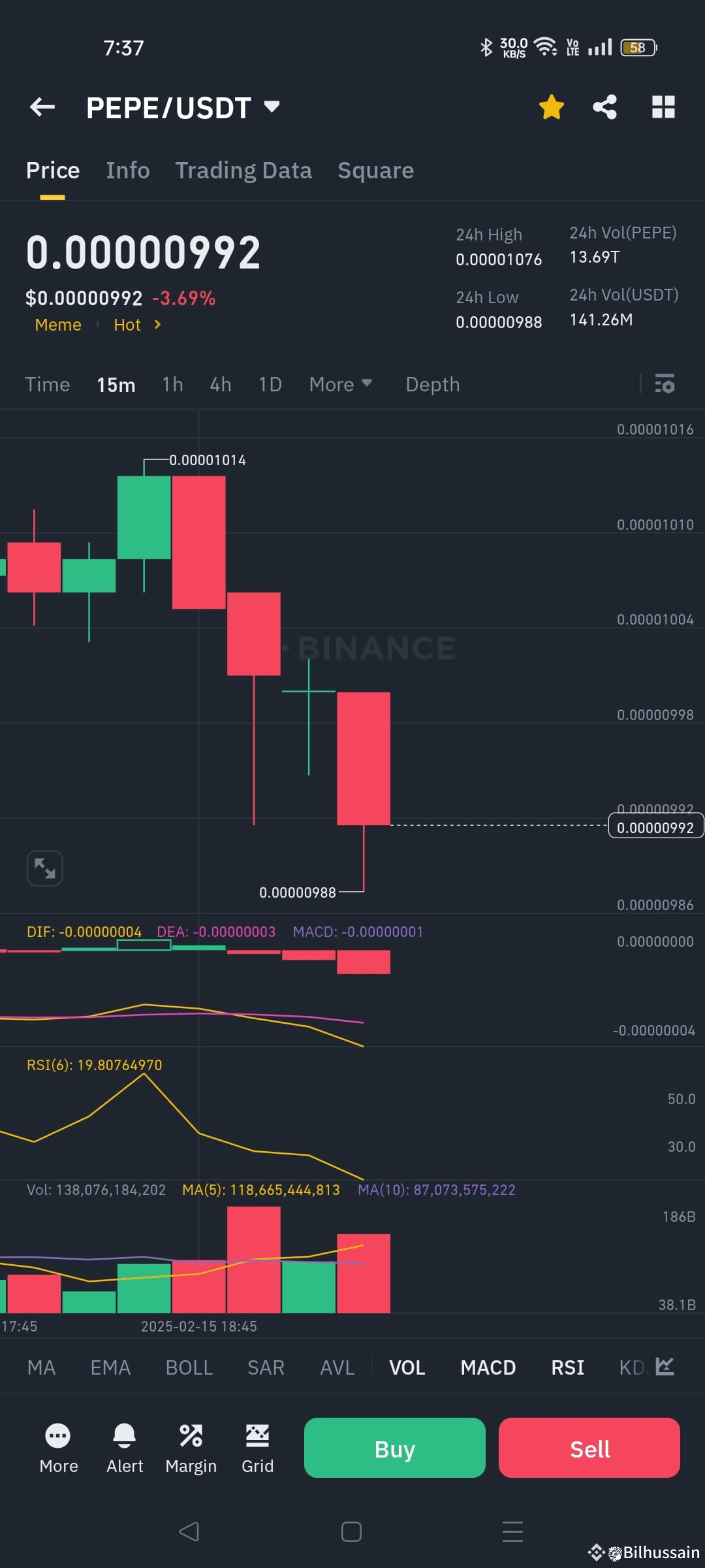 #BuyTheDip hey friends $PEPE is on its good price 00000990 t ...
