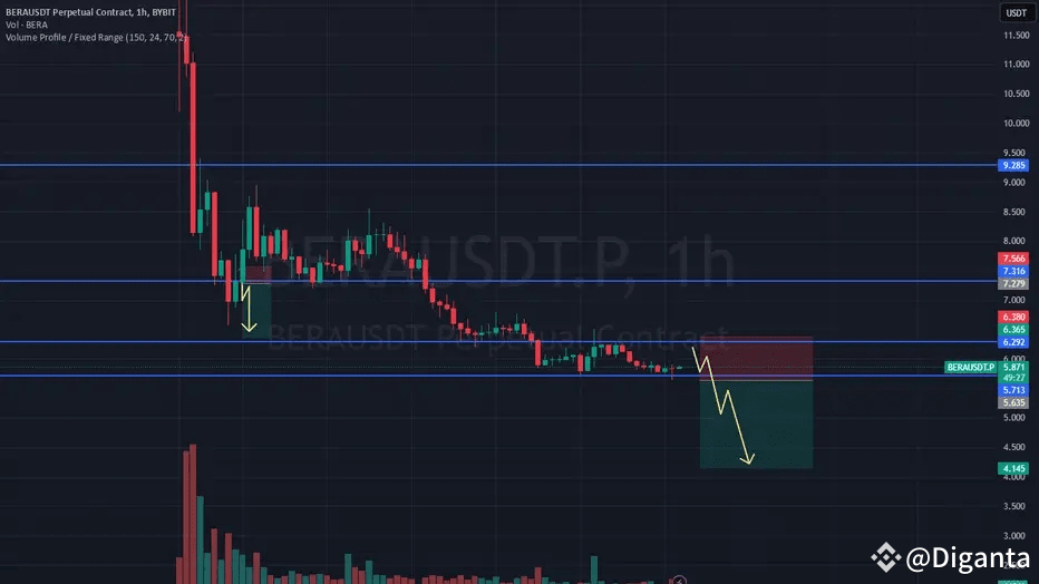 ⚠️ BERA/USDT Alert: Is a Bearish Reversal Brewing? Here’s How to Stay Ahead! 📉 | Diganta on ...