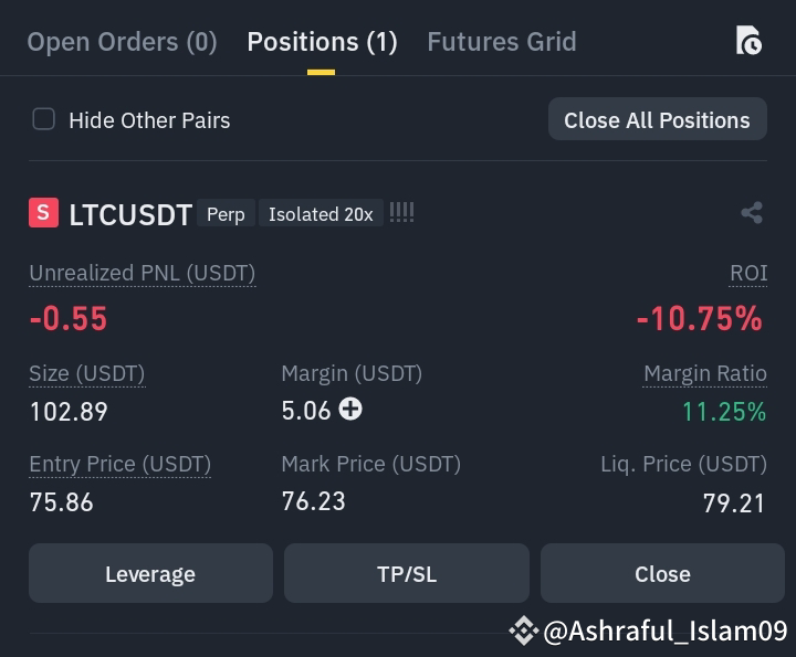 $LTC what i do🥺🥺 | Ashraful_Islam09 on Binance Square