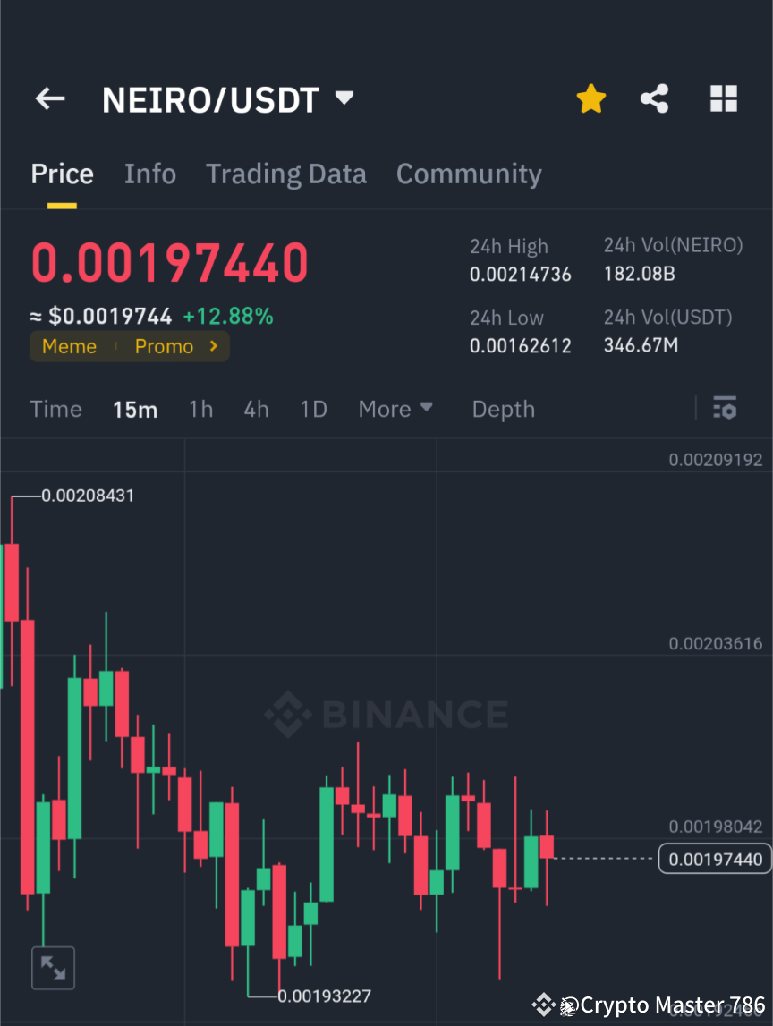 $NEIRO 🚀🔥 ANÁLISE TÉCNICA NEIRO/USDT: Micro-Cap, Grandes | Crypto Master 786 na Binance Square