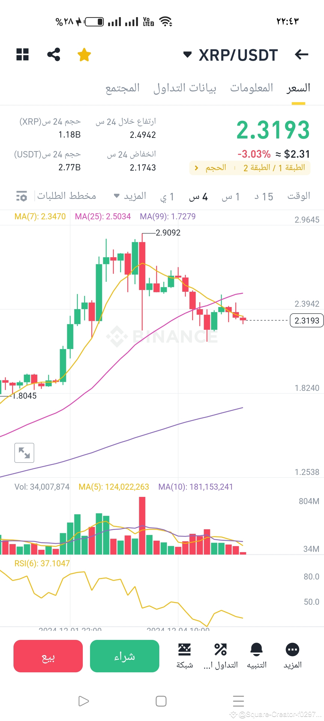 Quick analysis of the $XRP coin, 4-hour frame, a strong bea | Eng Ahmed ...