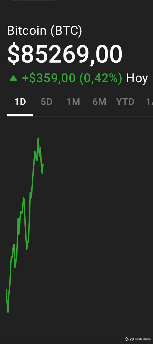 $BTC Bitcoin has remained relatively stable, fluctuating | Flash drive ...
