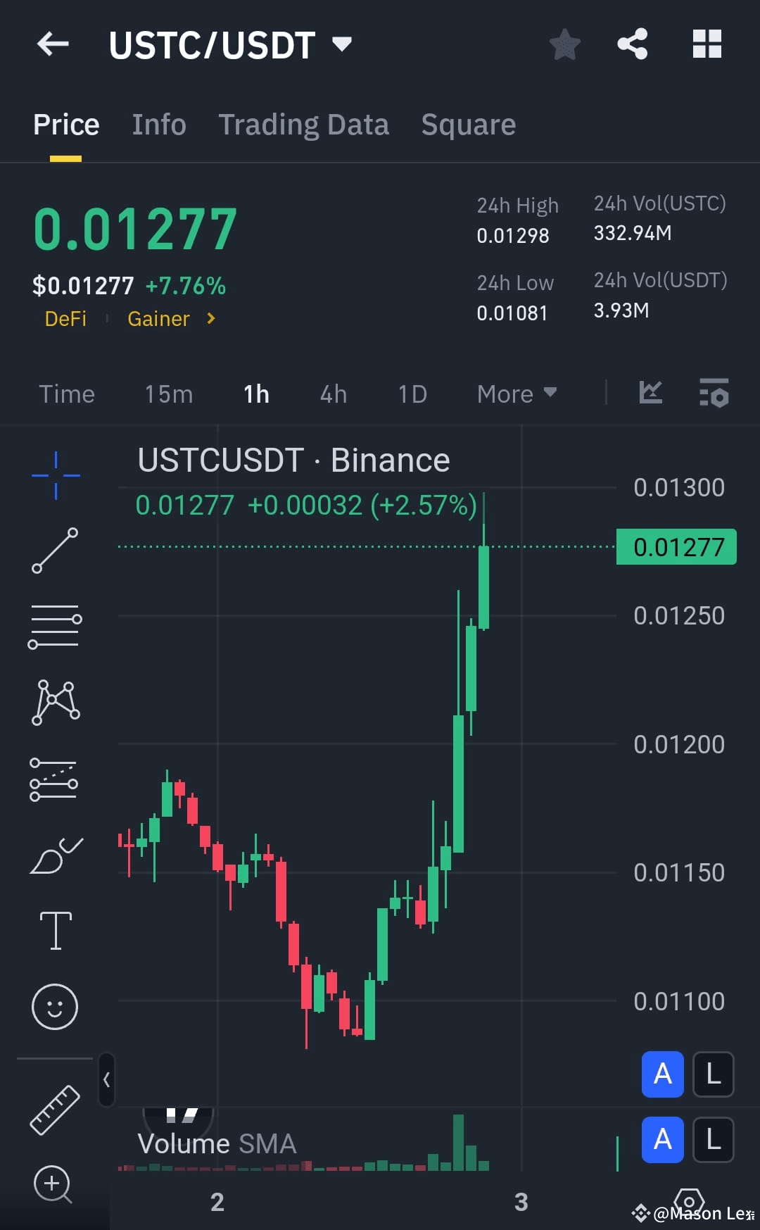 $USTC | USDT: Is this a real recovery or just a dead cat bou | Mason Lee on Binance Square