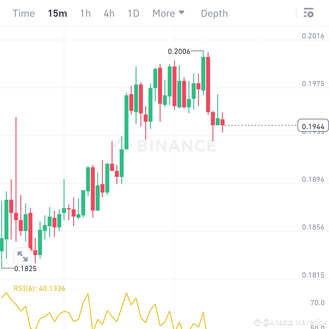 $PNUT /USDT Analysis: Anticipating the Next Big Move $PNUT | Anasta Maverick on Binance Square
