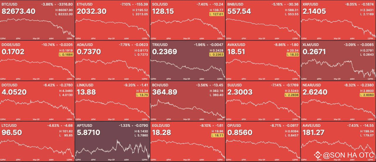 🚨 In the last 24 hours: 💥 225,325 traders have been liqui | SON HA OTC on Binance Square