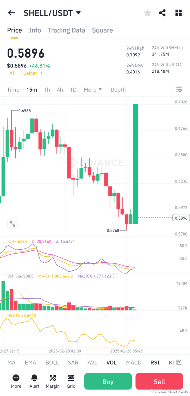 $SHELL 😱OMG SHELL USDT INCREASE UP GREAT NEWS IM BUY THE T ...