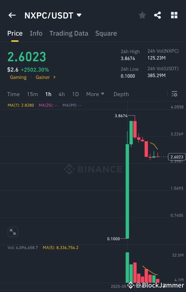 Technical Analysis Report – $NXPC /USDT Traders, buckle up! | BlockJammer on Binance Square