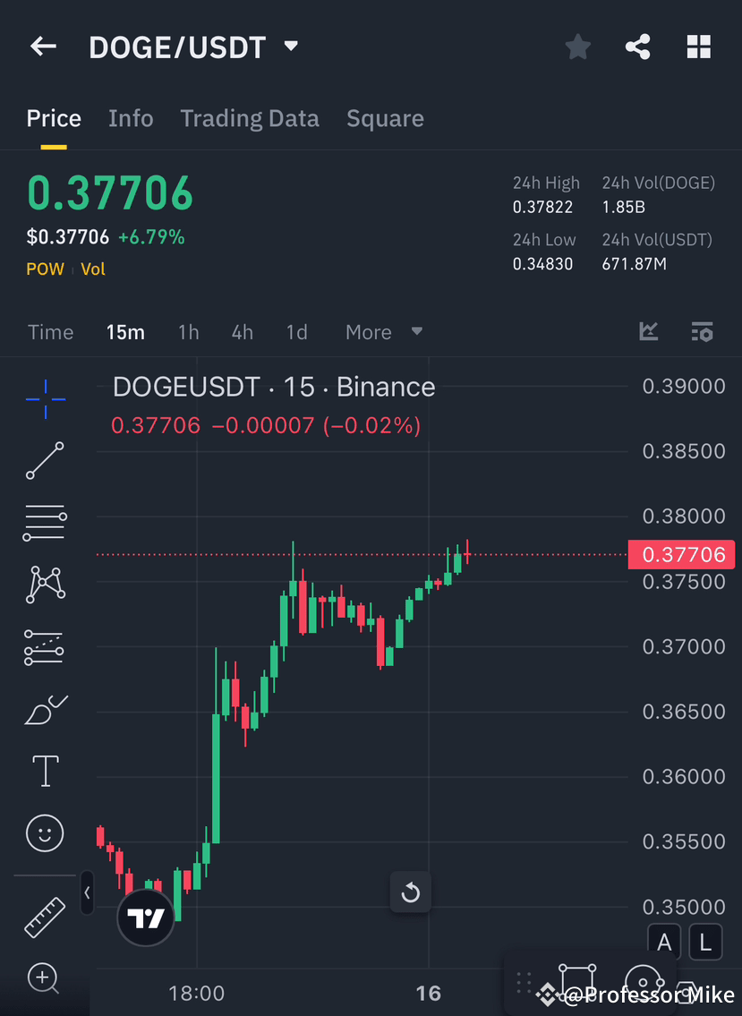 $DOGE /USDT Bull Run Confirmed – Time to Ride the Wave!🔥💯 | Professor Mike on Binance Square