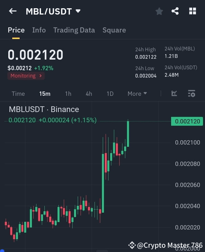 $MBL /USDT – Fresh Breakout in Motion! 🔥💯 Current Price: $ | Crypto Master 786 on Binance Square