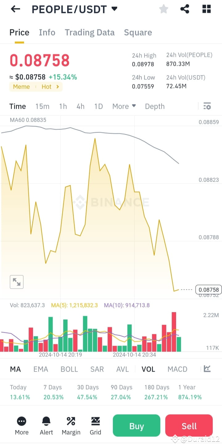 🔍$PEOPLE Analyzing People (PEOPLE): The Governance Token w | crypto ...
