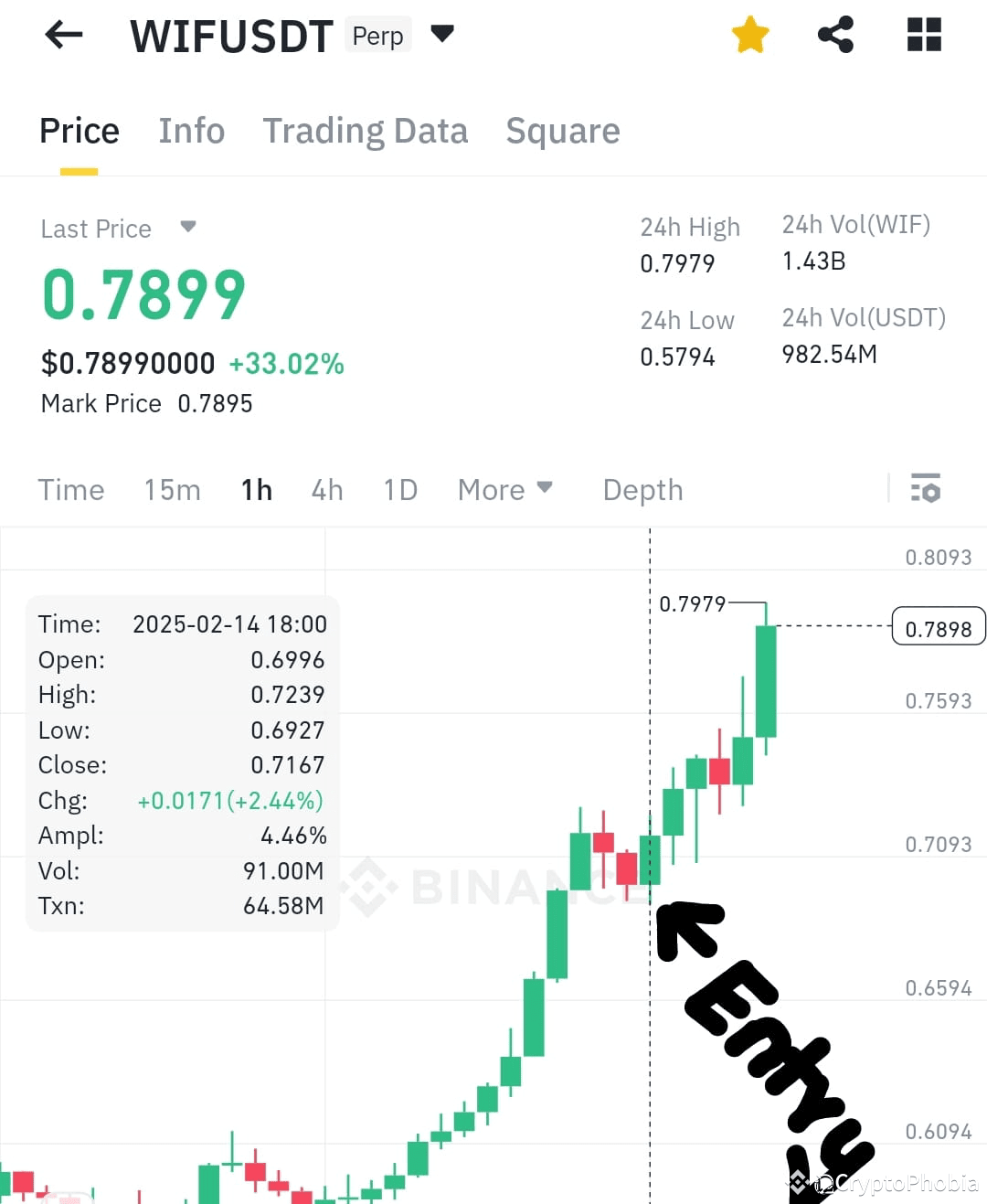$WIF We had done IT again! It's now 8 of 8. Do not waste | CryptoPhobia ...