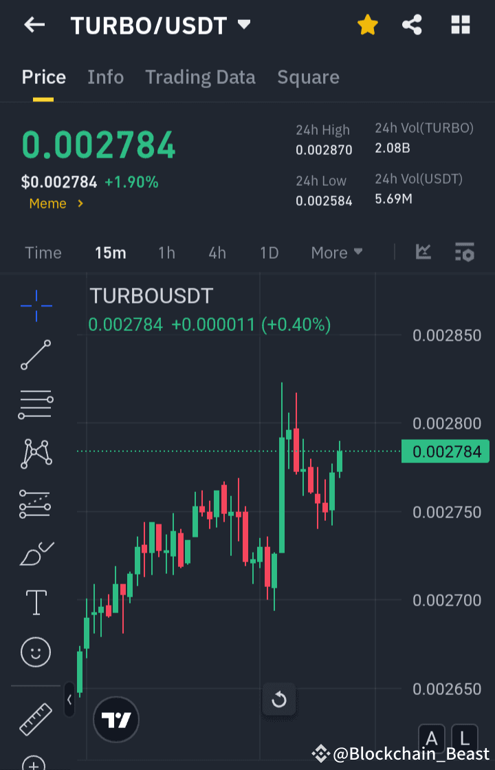 🚀 $TURBO /USDT Bullish Trade Alert! 🚀 Current Price: $0.0 | Blockchain_Beast on Binance Square