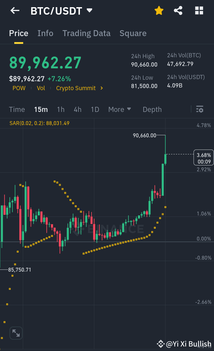 🚀 $BTC /USDT Technical Analysis – Is $95K the Next Stop? 🎯 | Yi Xi Bullish on Binance Square