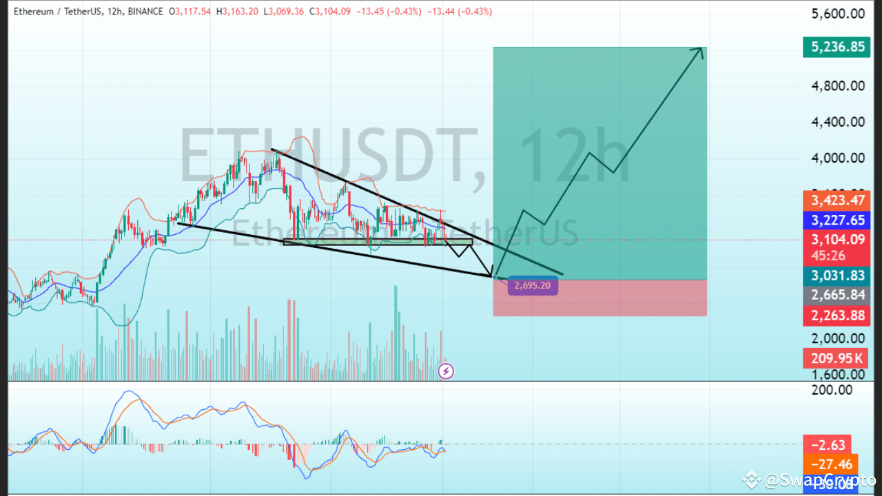 Ethereum Market Outlook: Short-Term Bearish, Long-Term Bullish ...