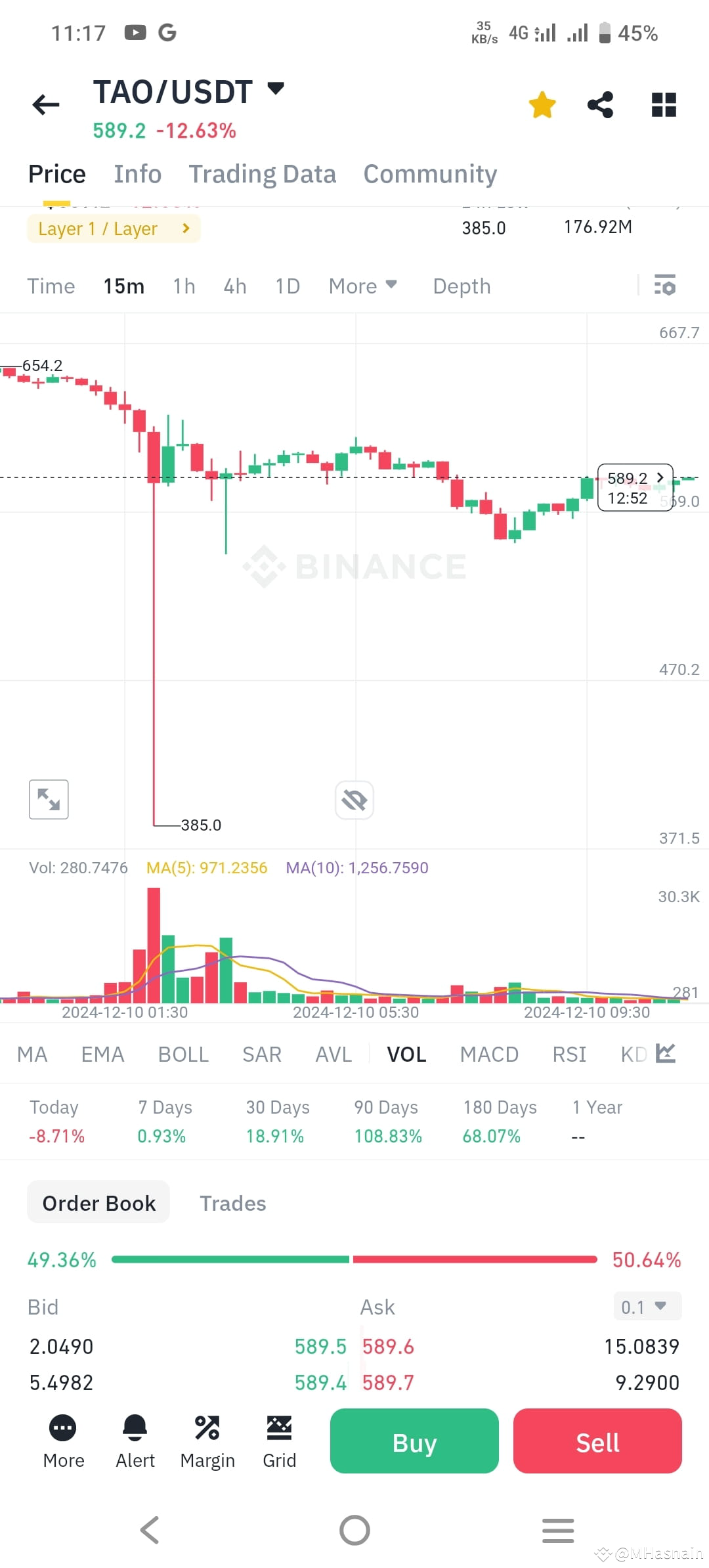 $TAO check Alt Manupalati 😂 5 mint MN 300$ Ka Dump 🫵 only | MHasnain on ...