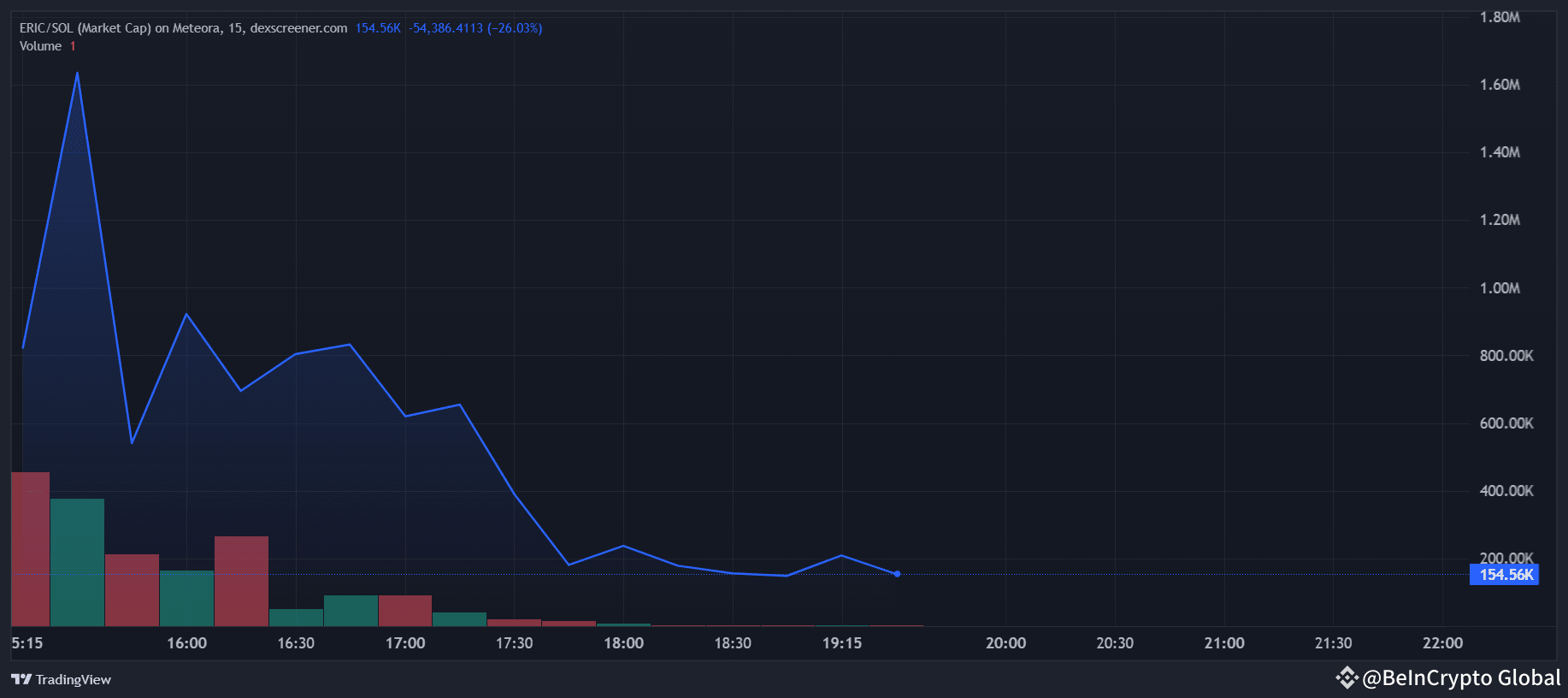 Ledger Co-Founder Involved In Strange Kidnapping Hoax | BeInCrypto ...