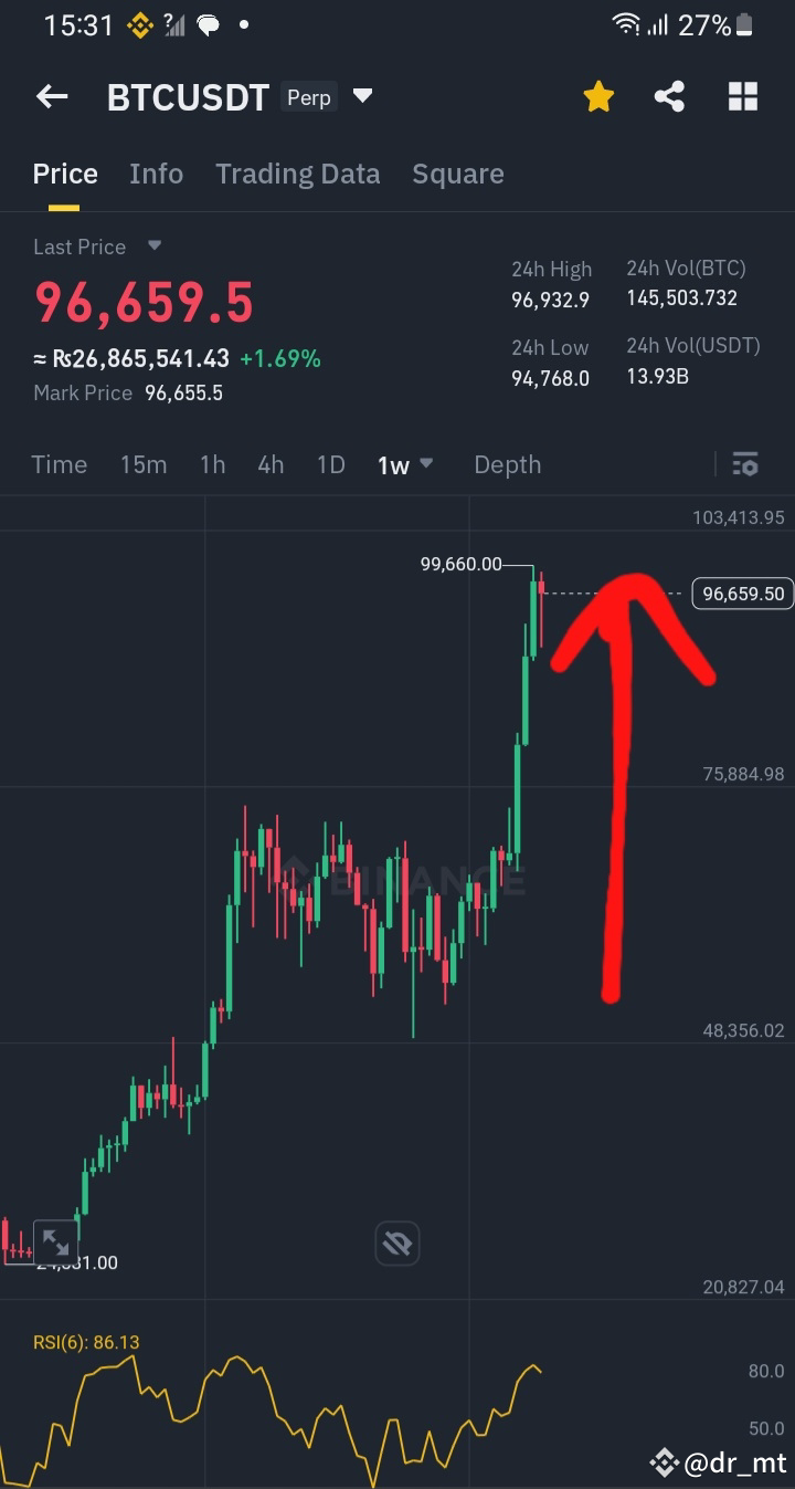 $BTC Whales Took Advantage of recent Price Pullback to 90K | dr_mt on ...