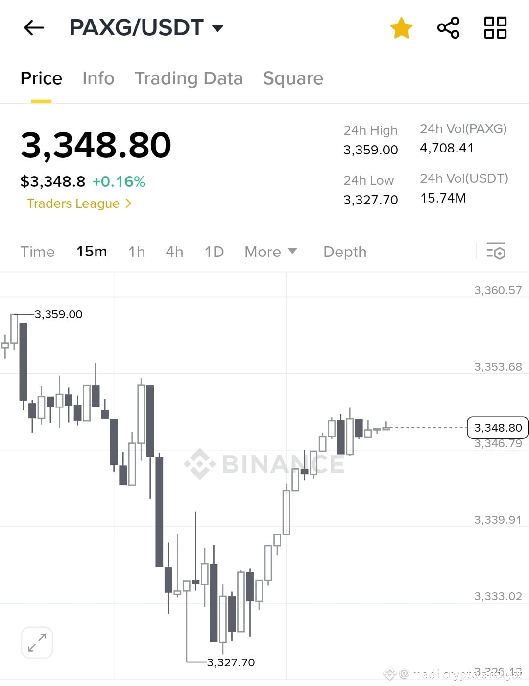 $PAXG /USDT 🪙 PAXG/USDT Overview (Gold-Backed | madi crypto analyst on ...