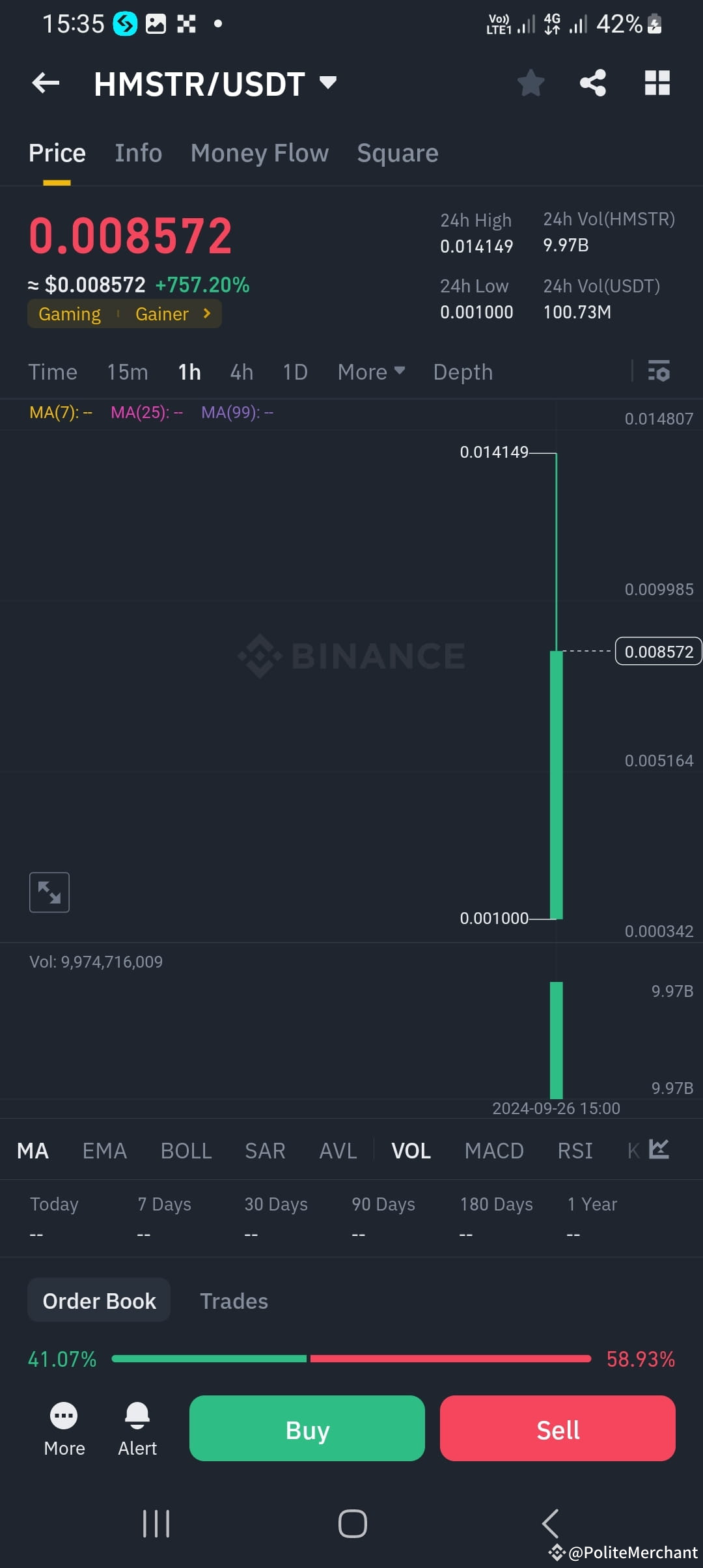 Arguably the fastest I've seen a token dump so hard #HMSTR ...