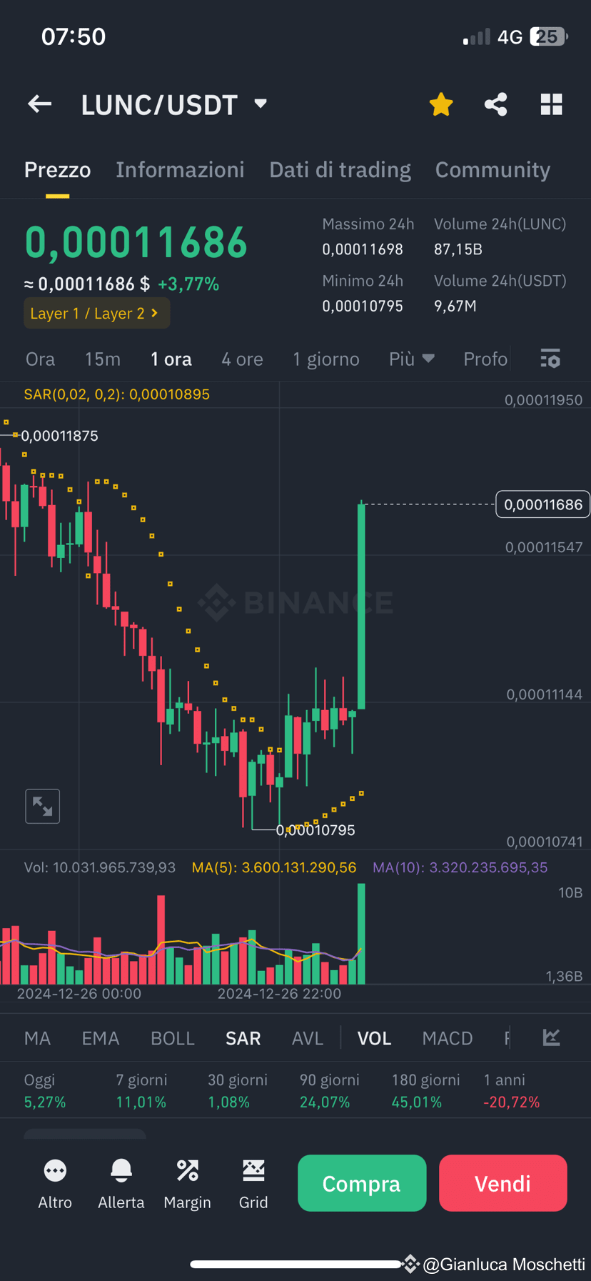 $LUNC oh jesus!! | Gianluca Moschetti on Binance Square