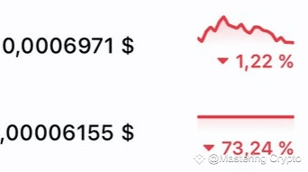 CATS Price Prediction After Price Plunge | Mastering Crypto on Binance ...