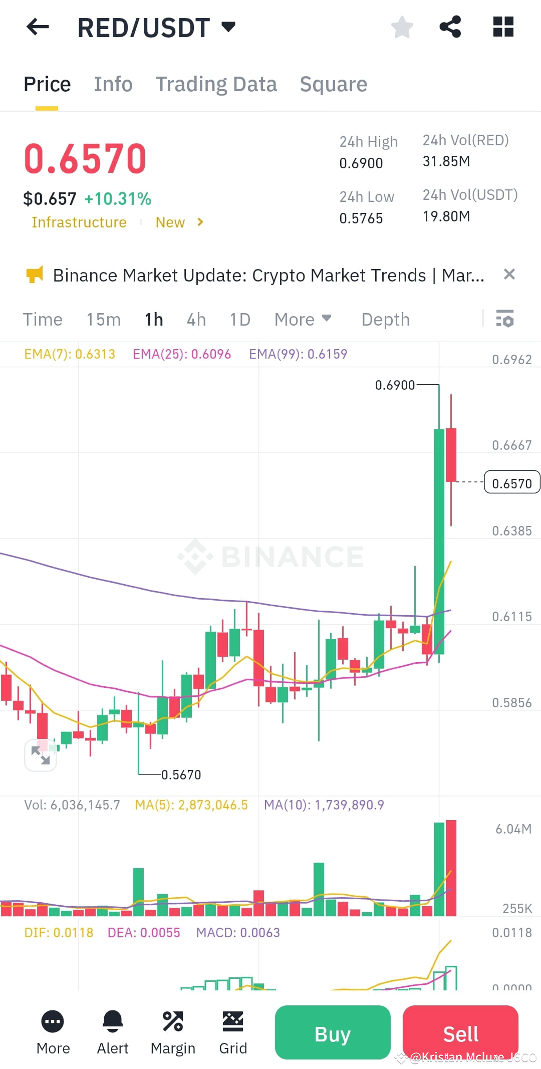 RedStone $RED Price Alert – Don't Miss This Opportunity! 🚀 | Kristan ...