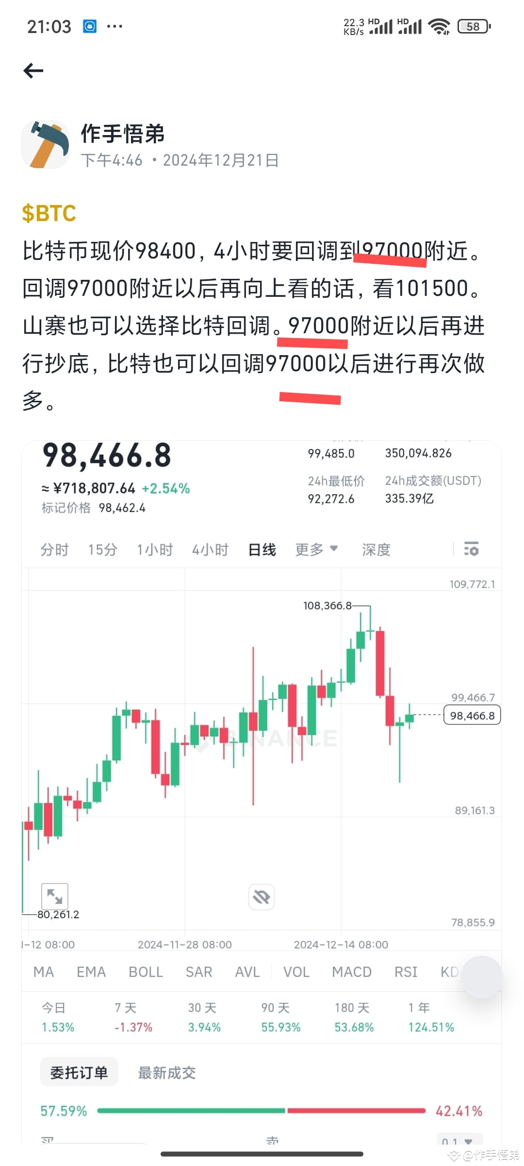 $BTC 97000 has arrived, not a bit off. Sometimes, these one | 作手悟弟 on ...