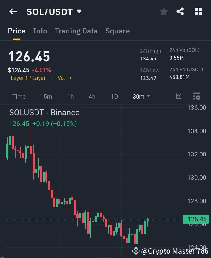 ⚡ $SOL /USDT – Can Bulls Regain Momentum? 🔥 Current Price: | Crypto Master 786 على Binance Square