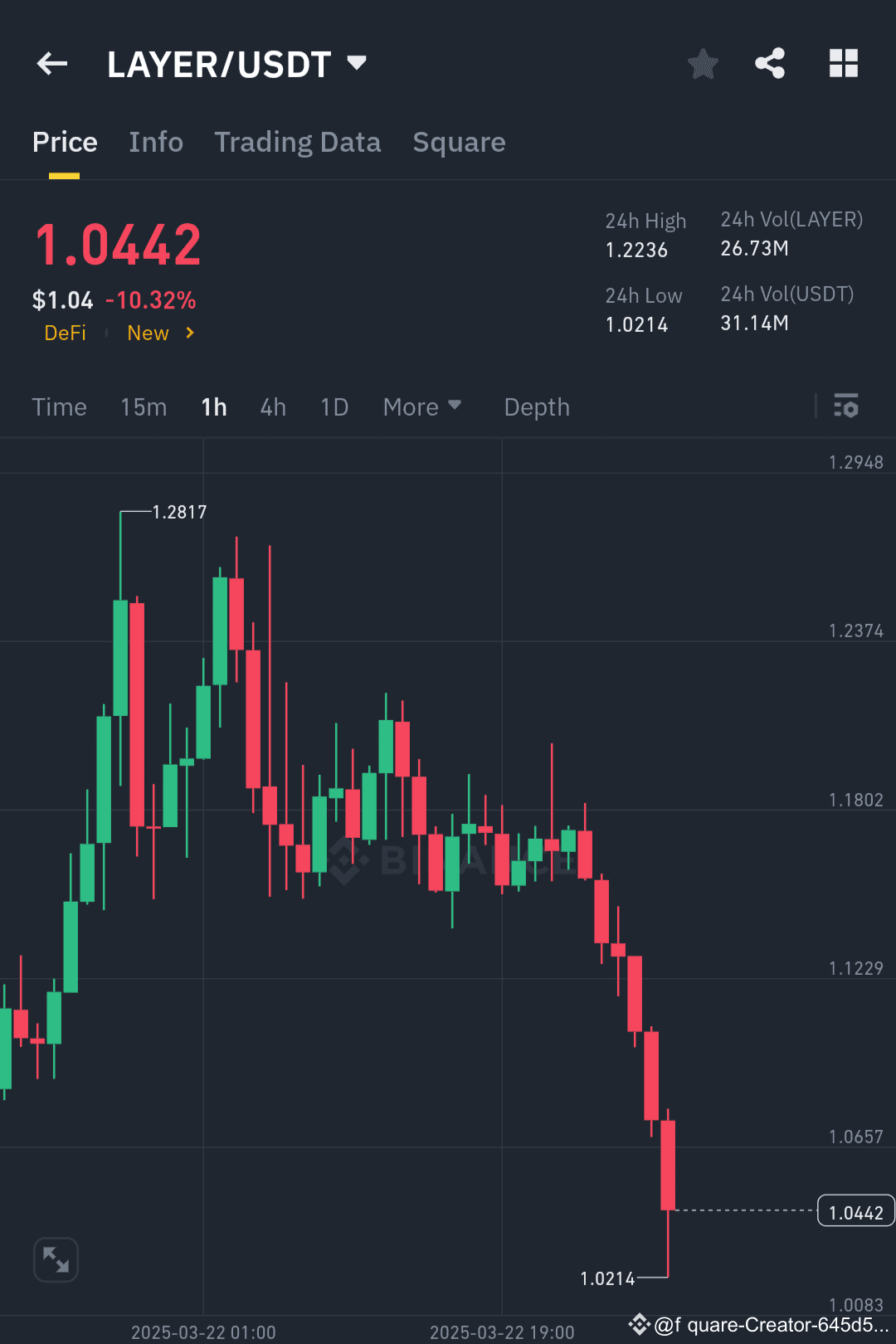 $LAYER /USDT – Sharp Reversal After Revolutionary Rise! Aft | MURAD 777 ...