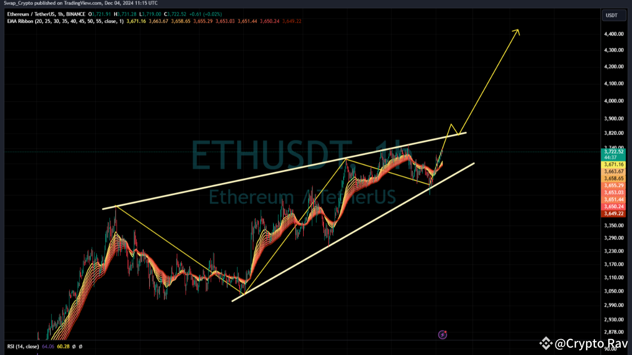 ETHUSDT UPDATE SIGNAL | CoveClub on Binance Square