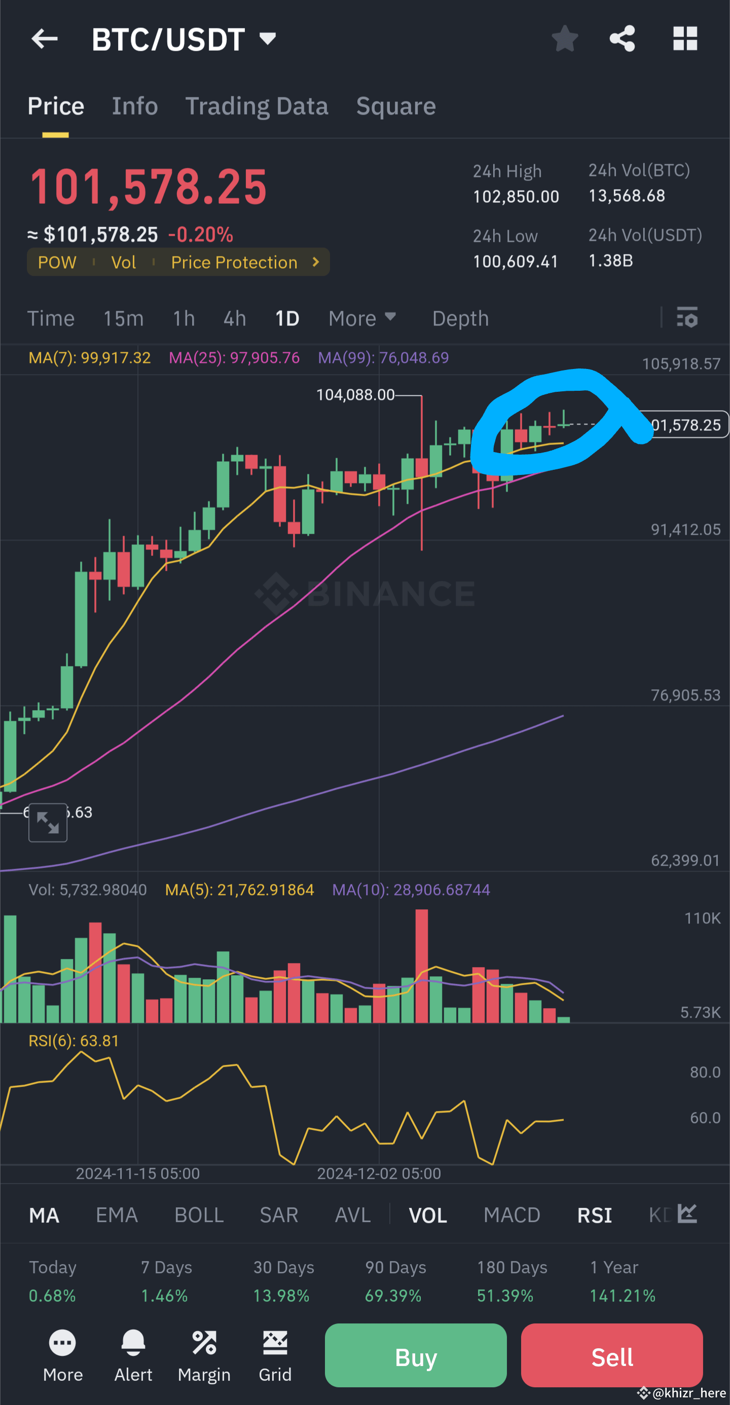 #BTC Update 1D Btc made ultra bearish candle in 1D be caref | khizr ...