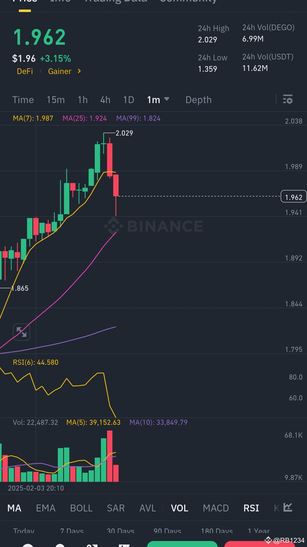 FUTURE TRADERS MAKE A LONG POSITION IN $DEGO COIN !! -->Gu | RB1234 on ...