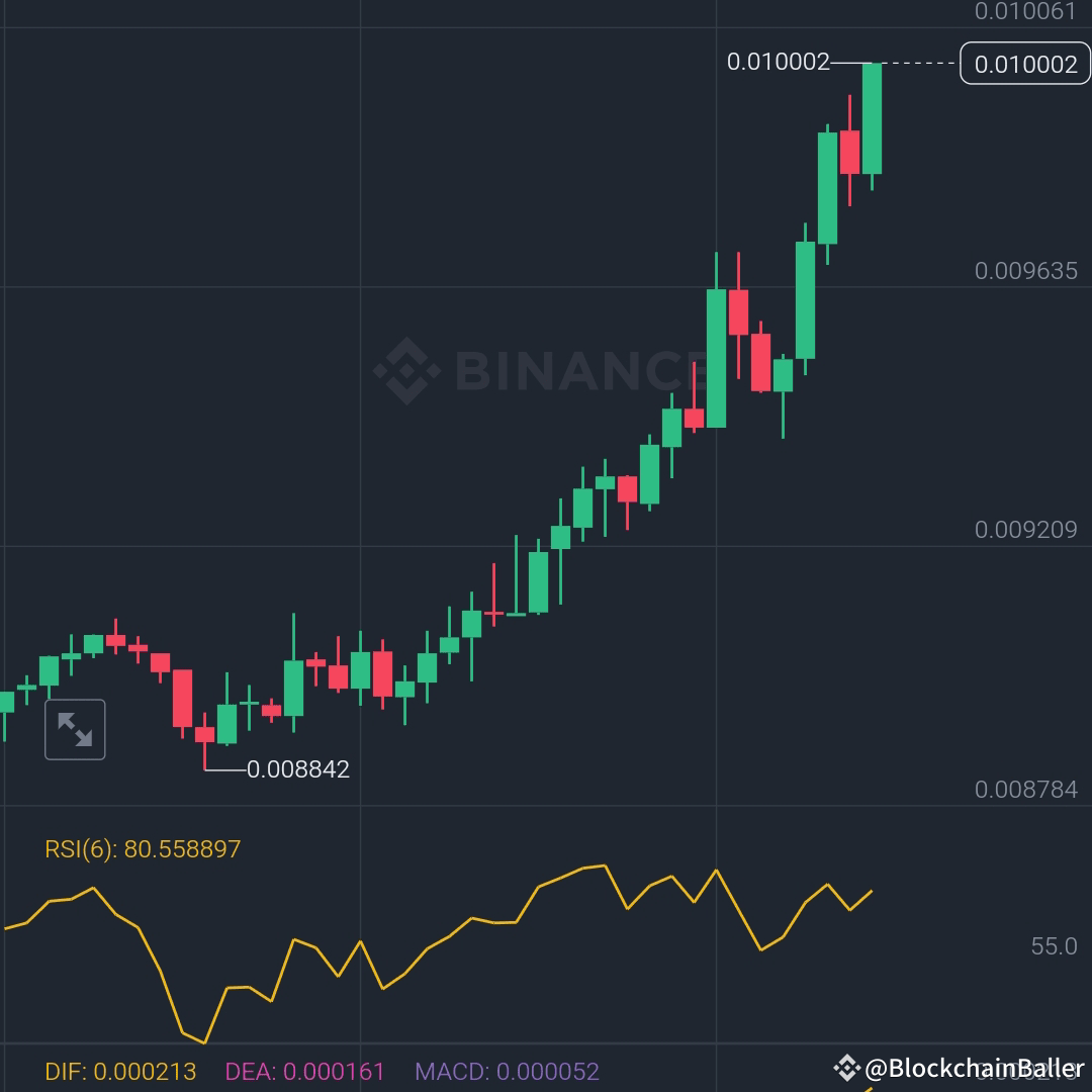 Target Achieved! 🎯💯 $TURBO /USDT hits TP1 at $0.010002, | BlockchainBaller on Binance Square