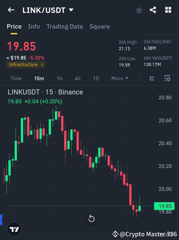 🚀 $LINK /USDT: WATCH FOR A BULLISH BREAKOUT ABOVE KEY LEVEL | Crypto Master 786 on Binance Square