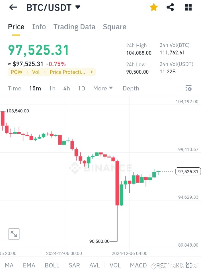 🚨 $BTC /USDT Market Update: Navigating Volatility! 🚨 💰 | Trader Rai on Binance Square