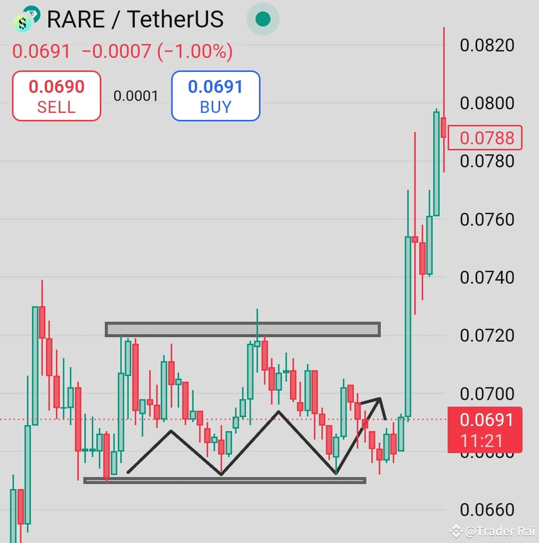 $RARE – Target Smashed After Clean Breakout! Strong ascen | Trader Rai ...