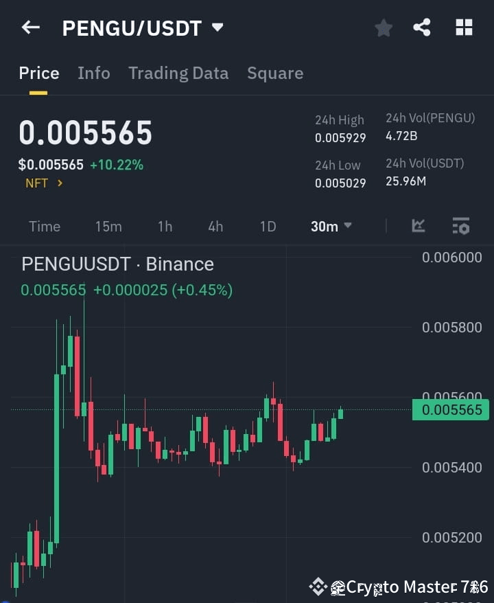 $PENGU /USDT – Eyes on the Sky, Breakout Brewing! 🔥🚀 Price | Crypto Master 786 on Binance Square