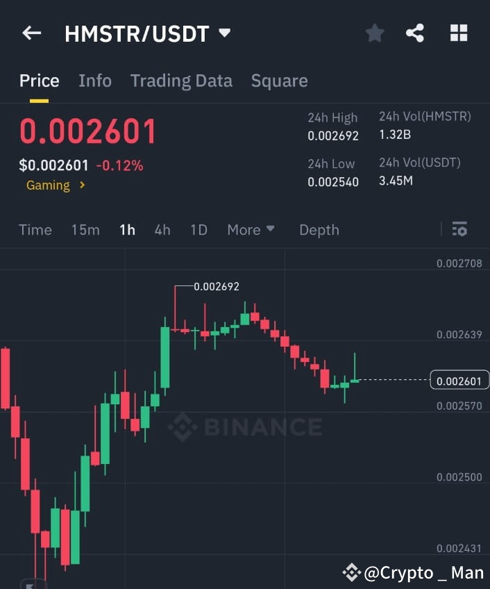 🔍 $HMSTR /USDT: Consolidating at Key Levels 📉💡 $HMSTR /U | Crypto _ Man on Binance Square