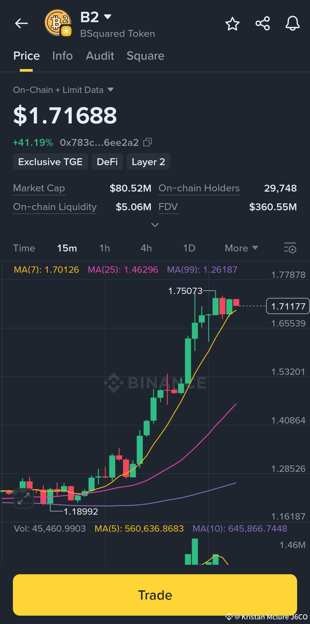 $B2 Coin en Aumento – +41.19% ¡Ganancias! En vivo a $1.7168 | Kristan ...