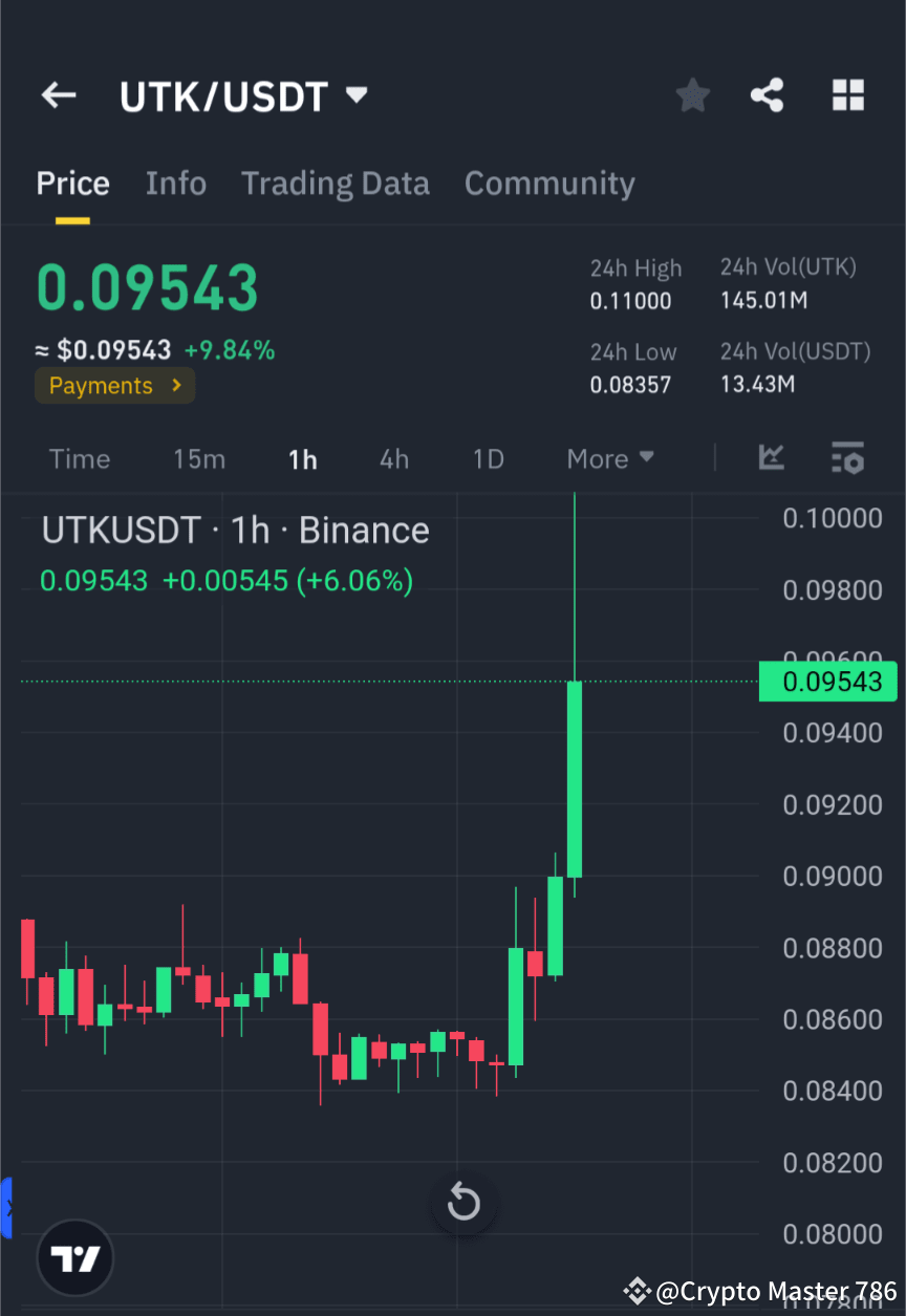 $UTK 📊 UTK/USDT Technical Analysis – Potential Breakout o | Crypto Master 786 on Binance Square