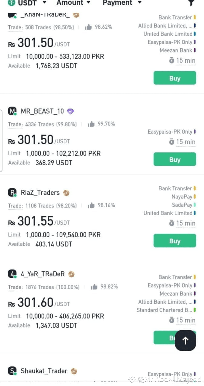 #CryptoScams The Hidden Risks of P2P USDT Trading in Pakist | Mr Abdul Majeed on Binance Square
