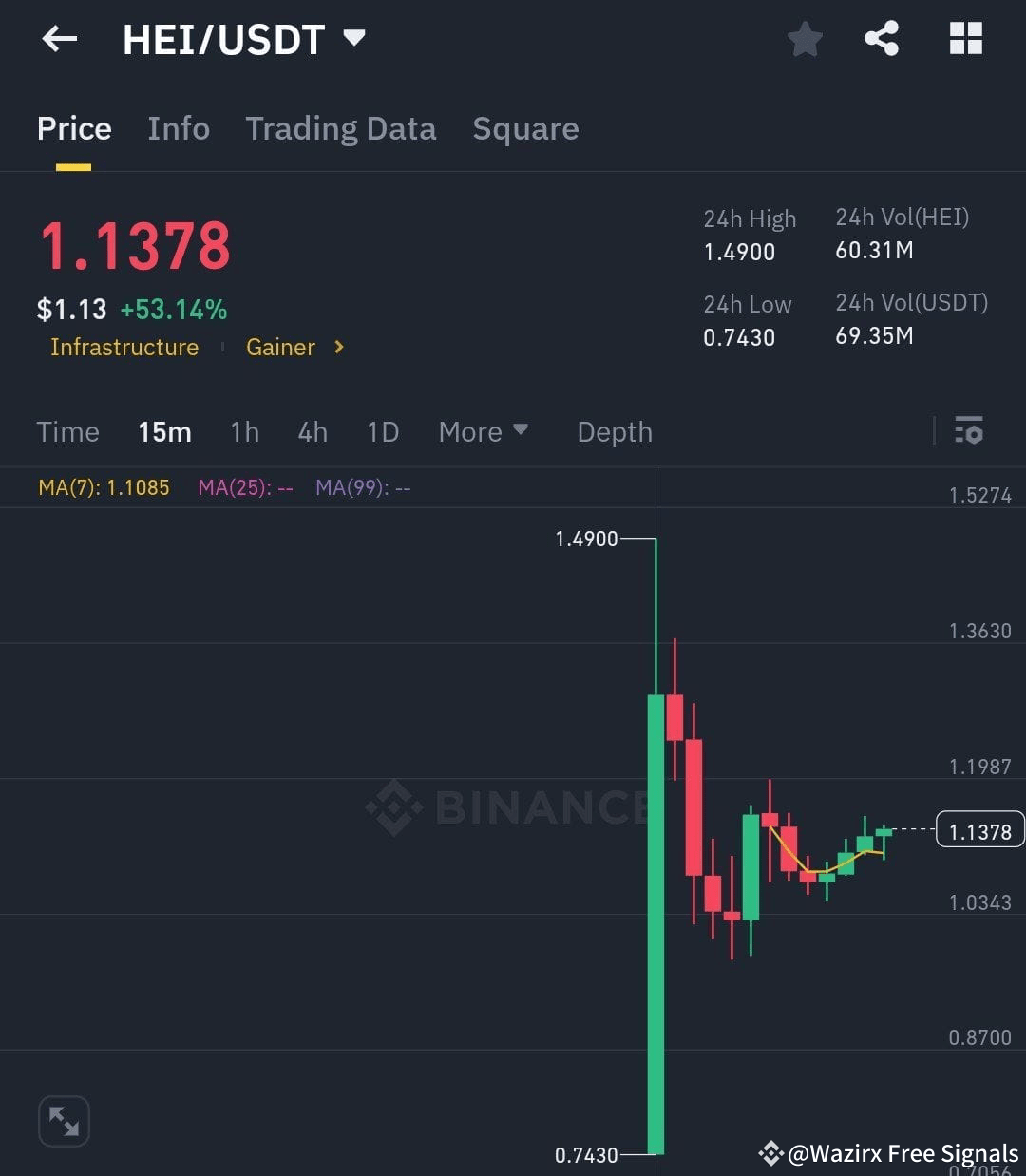 #HEI $HEI Quick Invest in Hei And Hold It For 2x Entry App | Wazirx ...