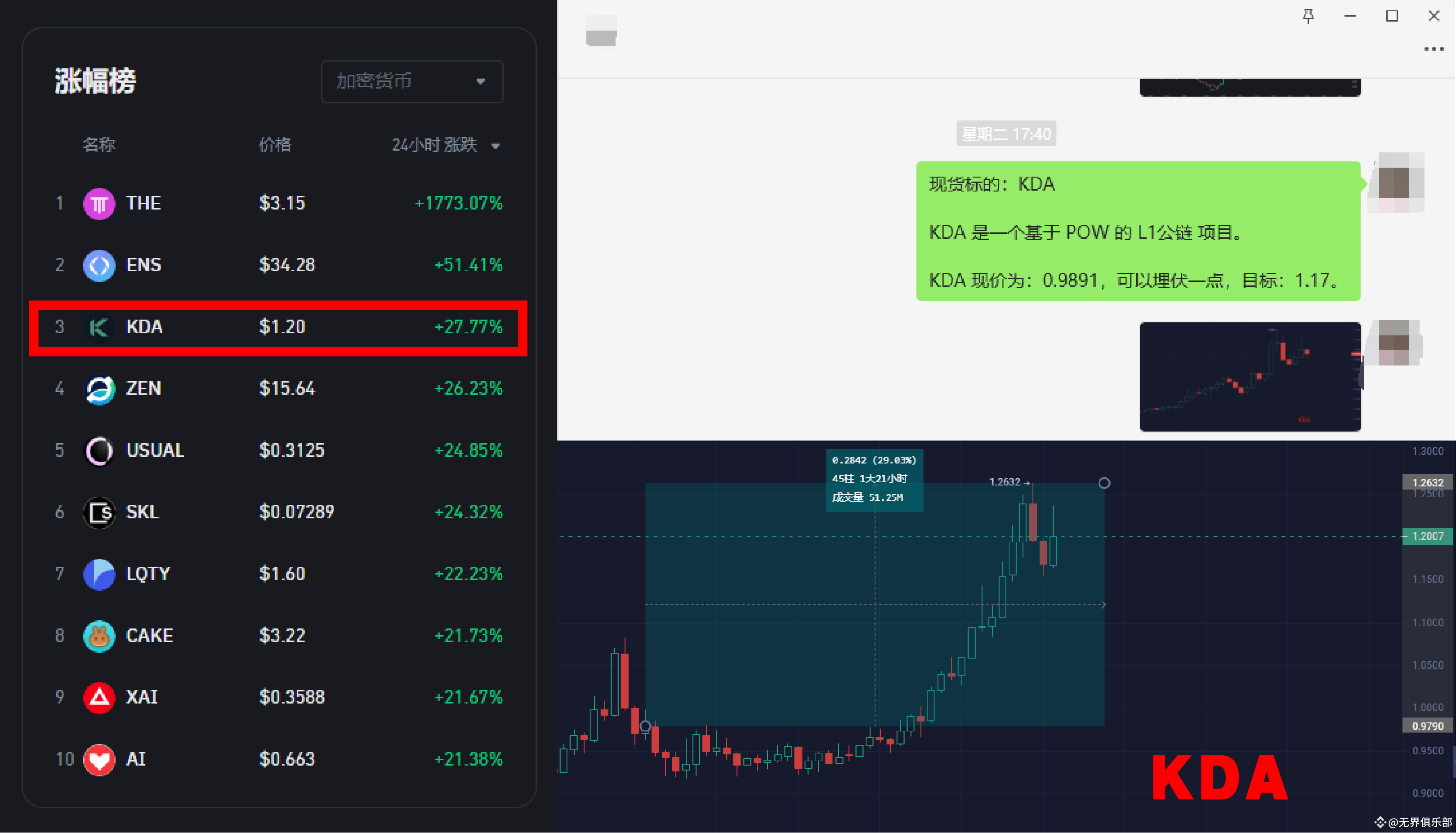 Target Review: $KDA KDA is also a relatively noticeable ta | 无界俱乐部 on ...