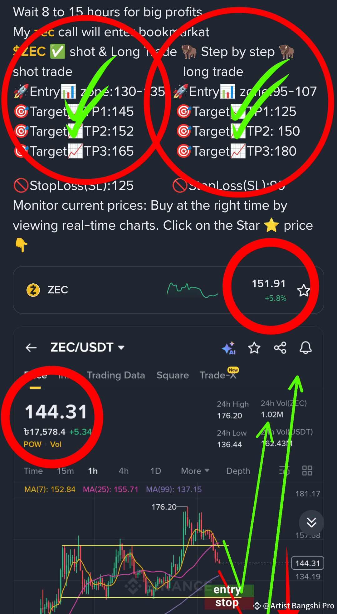$ZEC completed TP1 TP2 done next target TP3 long & | Artist_Traders on ...