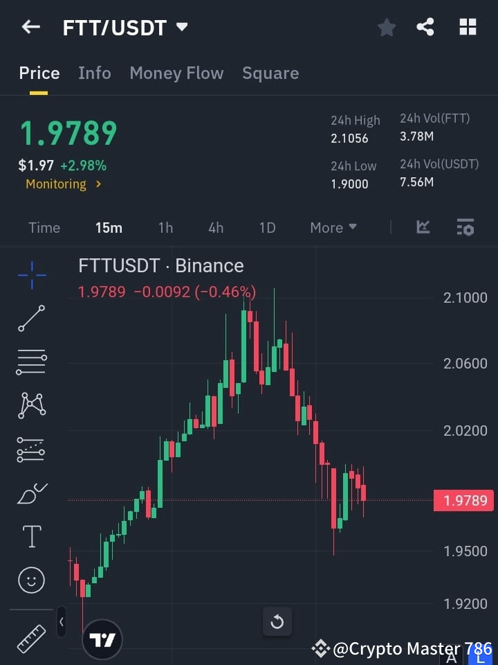 $FTT /USDT SHORT TRADE SIGNAL! 🔥💯 Current Price: $1.9789 | Crypto Master 786 on Binance Square