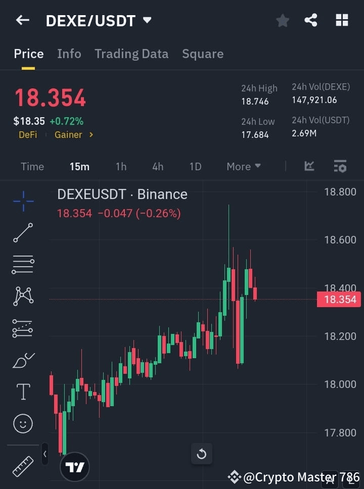 📉 $DEXE /USDT Short Trade Alert! 📉 💰 Current Price: $18. | Crypto Master 786 on Binance Square