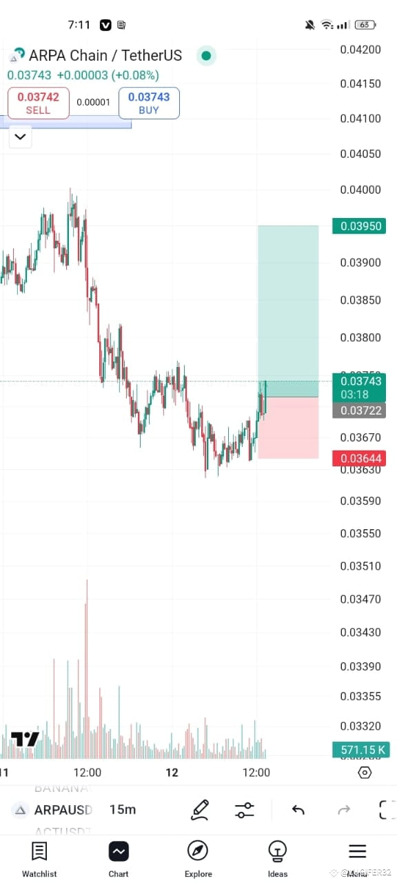 $ARPA #ARPA/USDT is on bullish trend 📈💯 Take advantage | LUCIFER32 on Binance Square