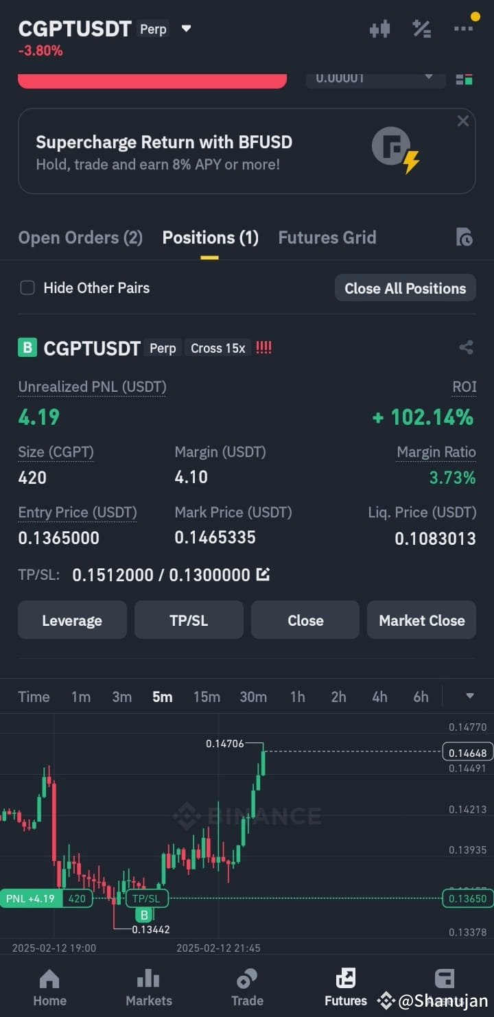 $CGPT ChainGPT has been showing some interesting trends on | Shanujan on Binance Square